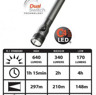 Streamlight Stinger LED Dual Switch HL Rechargeable Flashlight System ...